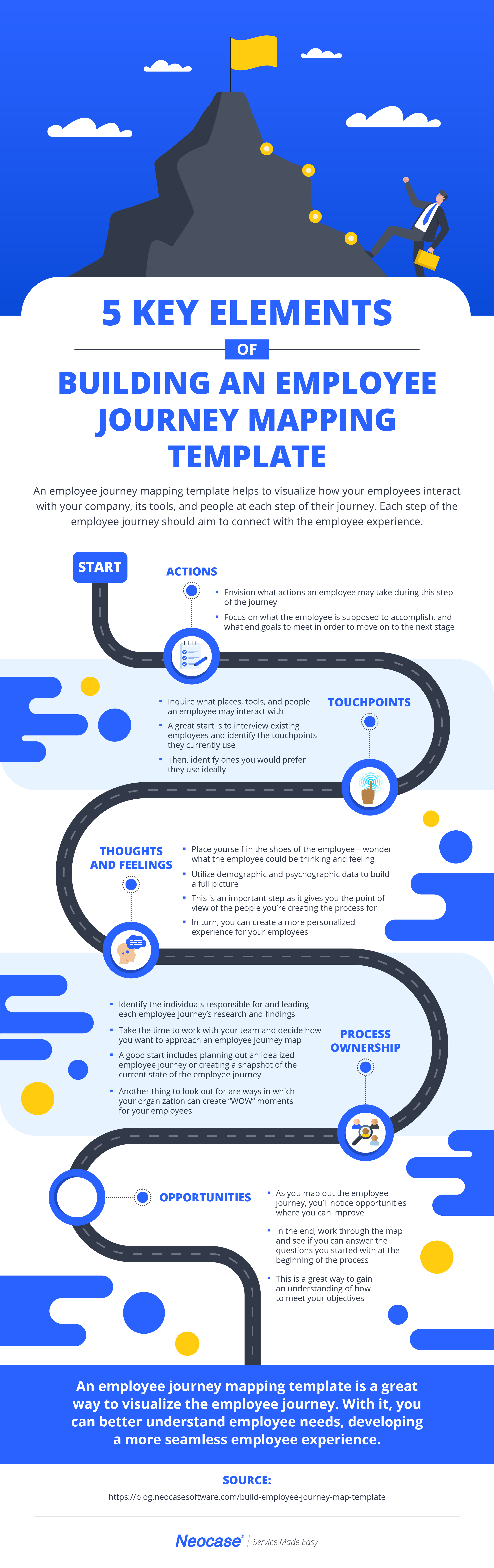 5 Key Elements of Employee Journey Mapping (Infographic)