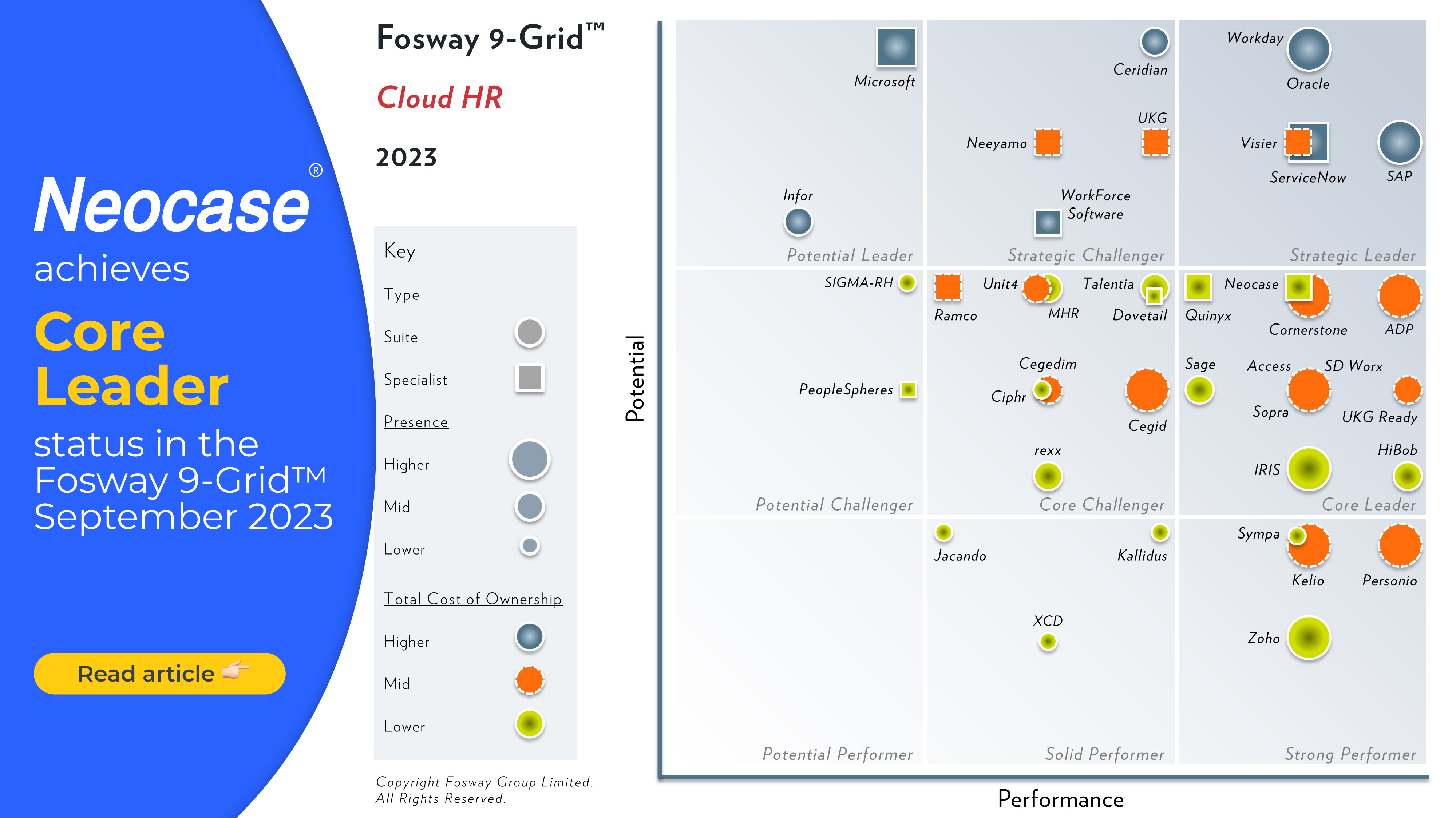 The 2023 Fosway 9-Grid™ for Cloud HR: Neocase achieves "Core Leader ...
